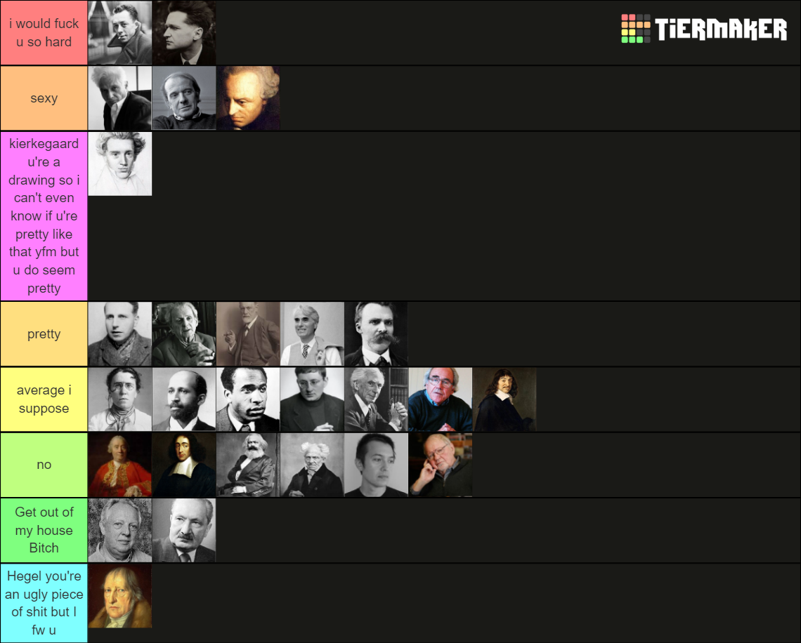 Philosophers Tier List (Community Rankings) - TierMaker