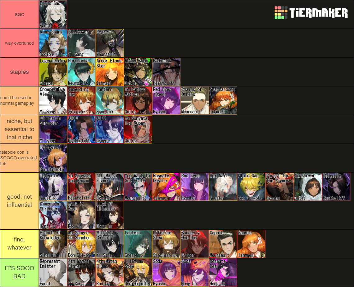Limbus Company EGO (ver.1.25) Tier List (Community Rankings) - TierMaker