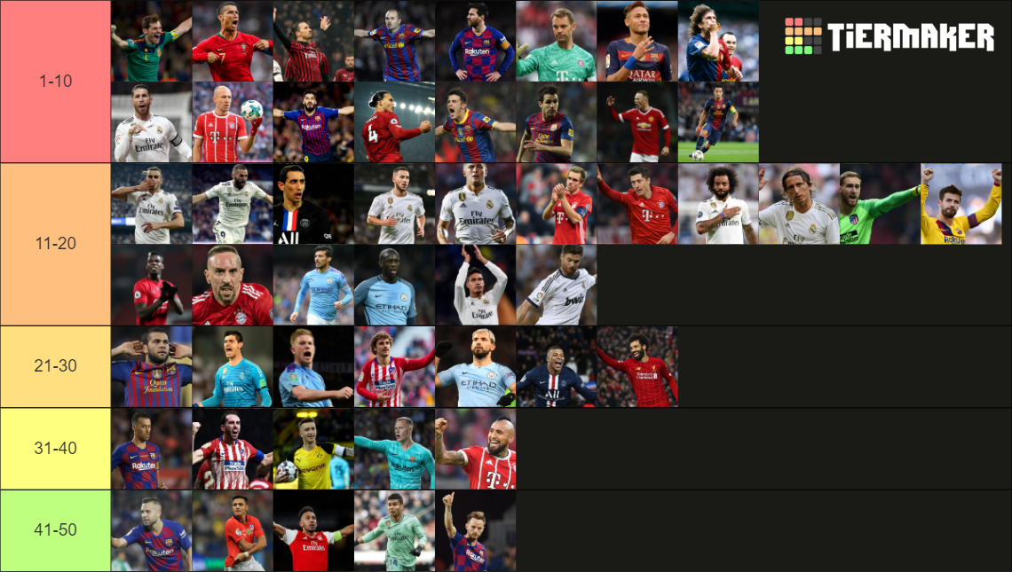 Best Football Players 2010-2020 Tier List (Community Rankings) - TierMaker