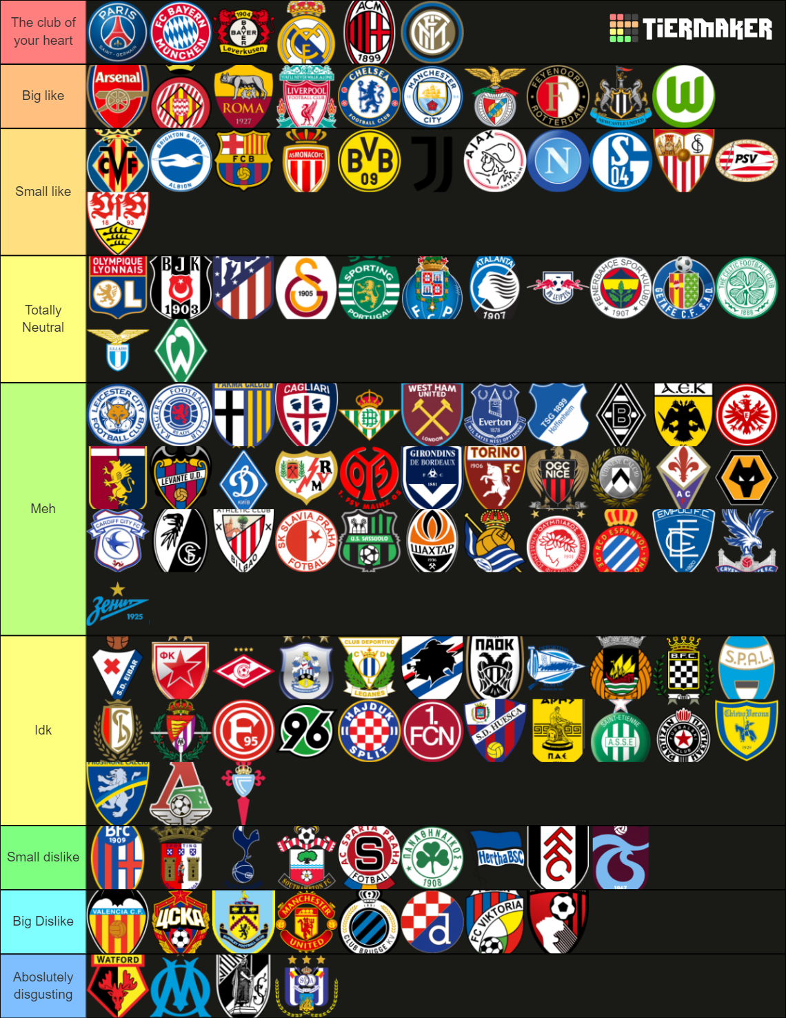 Recent Football (Soccer) Tier Lists - TierMaker