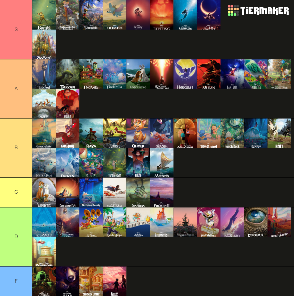 All Walt Disney Animation Studios Films (1937 - 2025) Tier List (Community Rankings) - TierMaker