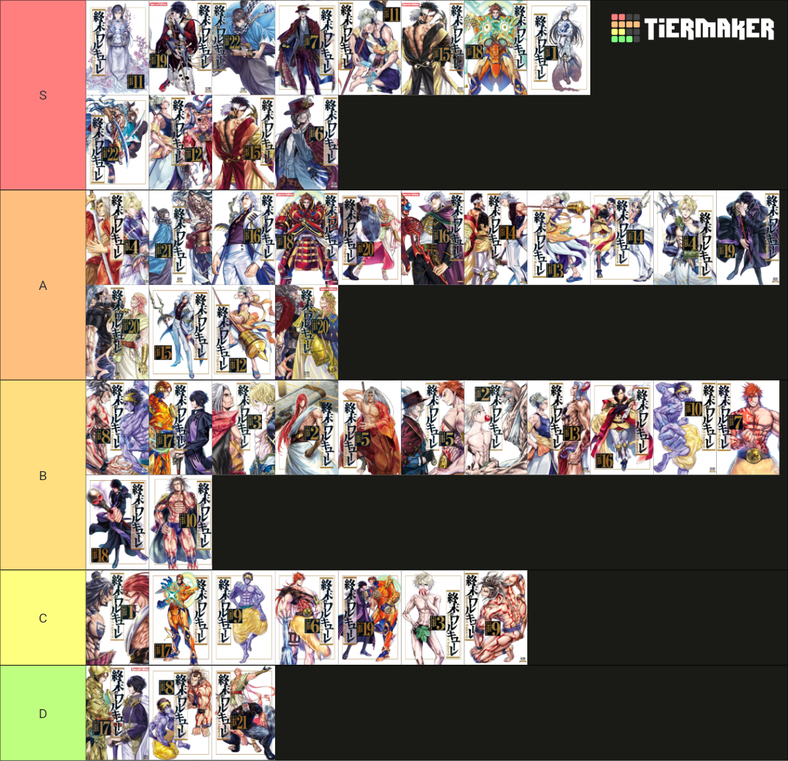 Record of Ragnarok/Shuumatsu no Valkyrie Manga covers Tier List ...