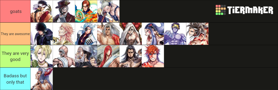 Shuumatsu no Valkyrie (Record of Ragnarok) Fighters Tier List (Community Rankings) - TierMaker
