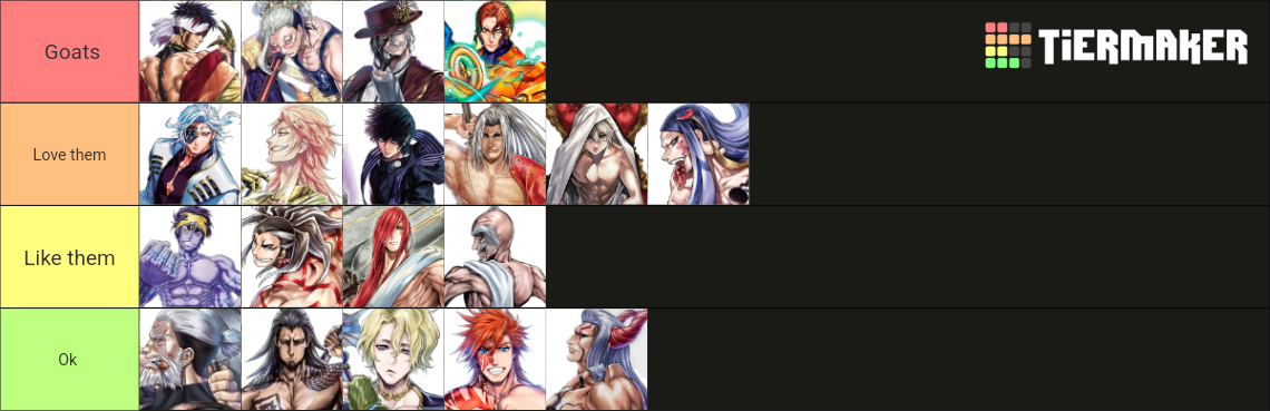 Shuumatsu no Valkyrie (Record of Ragnarok) Fighters Tier List (Community Rankings) - TierMaker