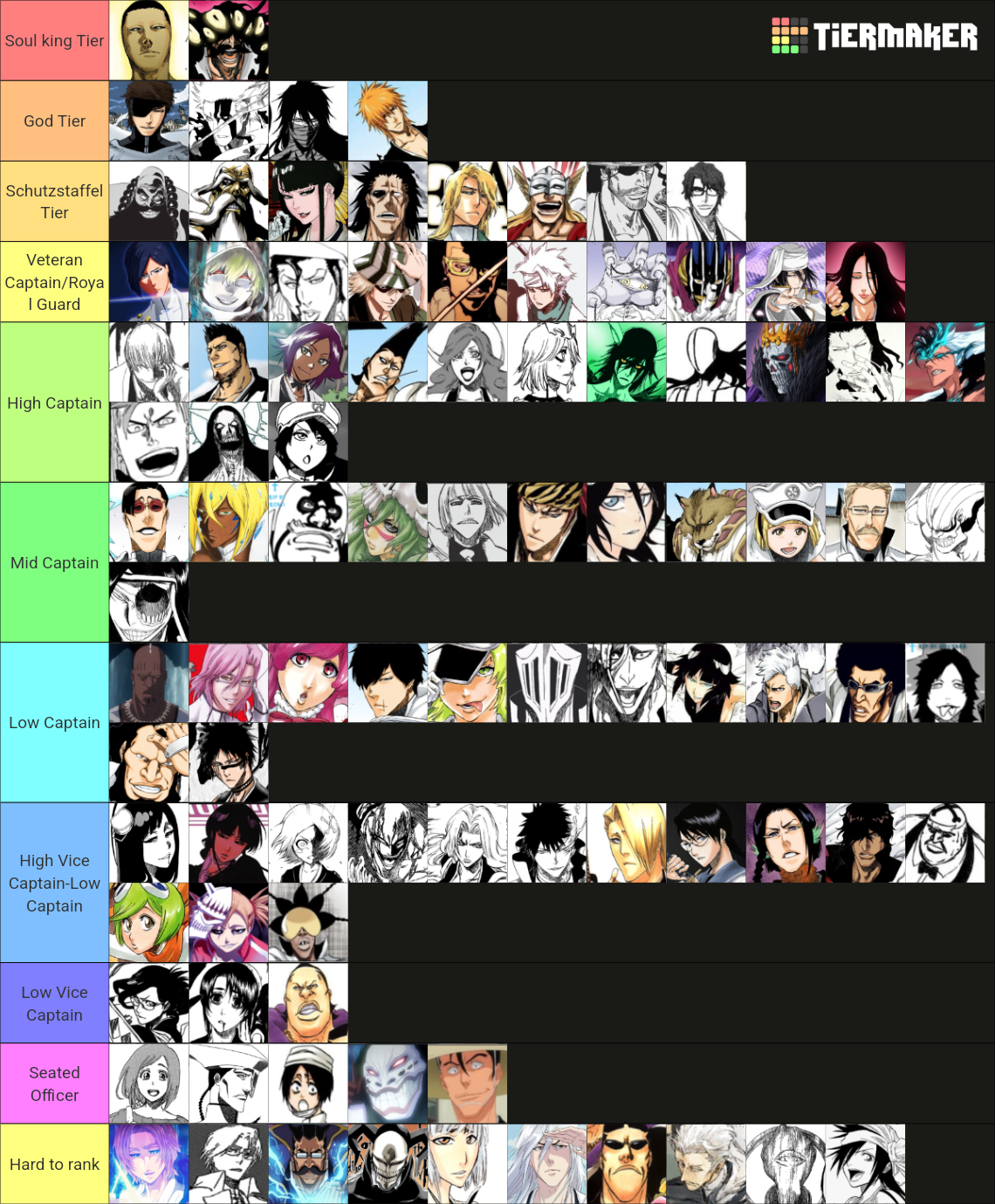 Strongest Bleach Characters Tier List (Community Rankings) - TierMaker