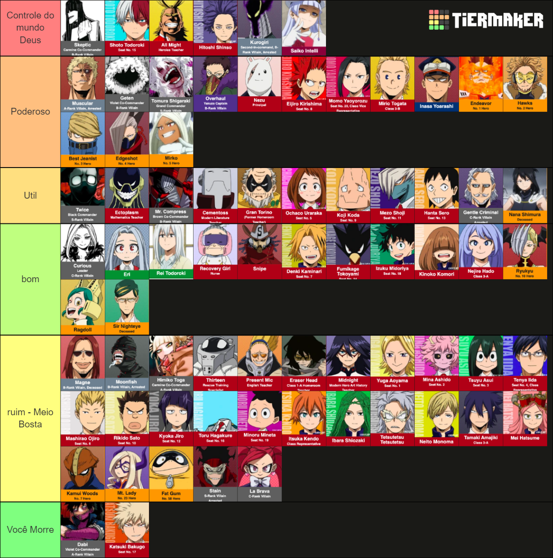 My Hero Academia Characters Ranked by Power Tier List (Community ...