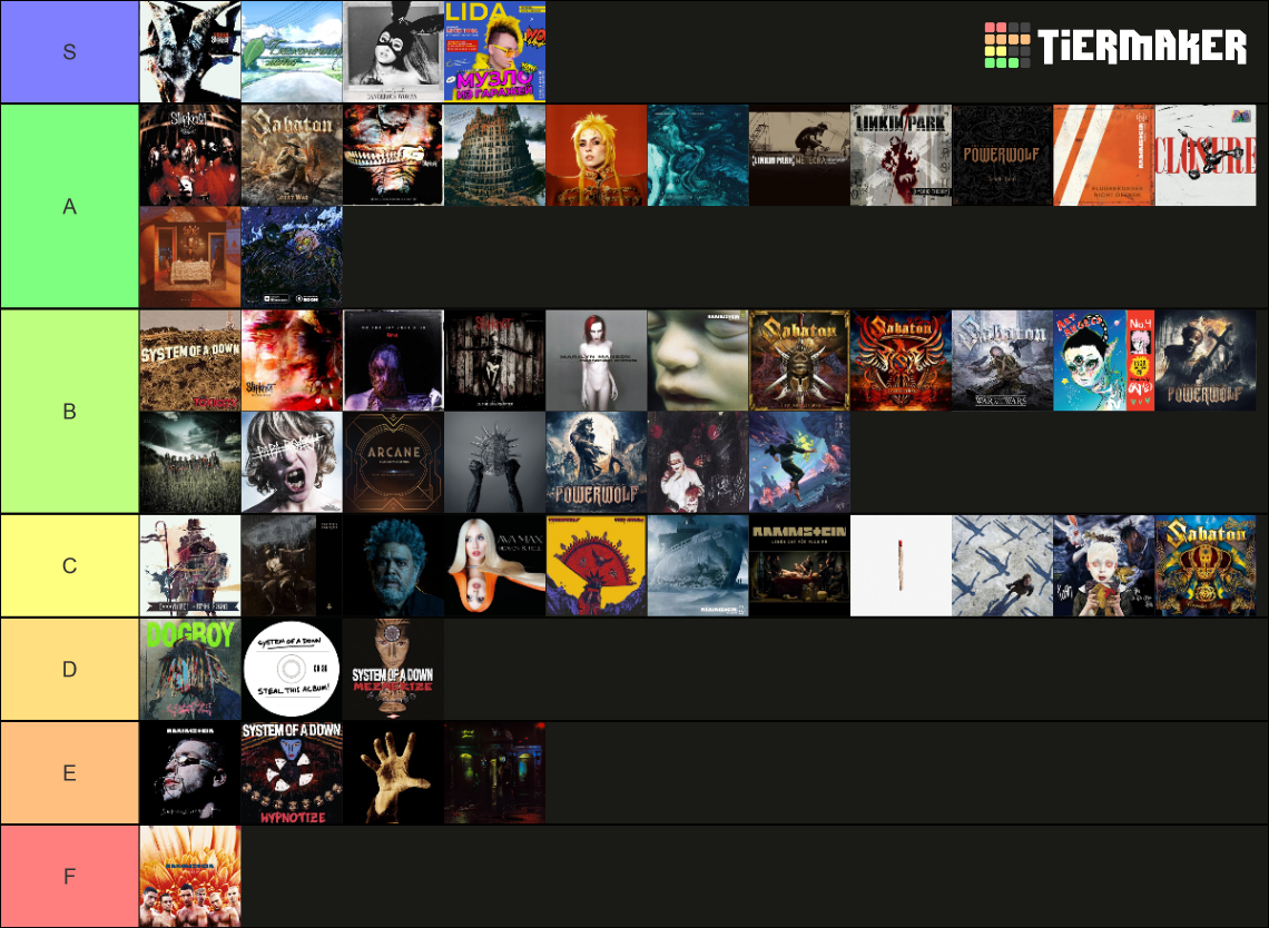 Tielist of albums by Dip_lo_doc Tier List (Community Rankings) - TierMaker