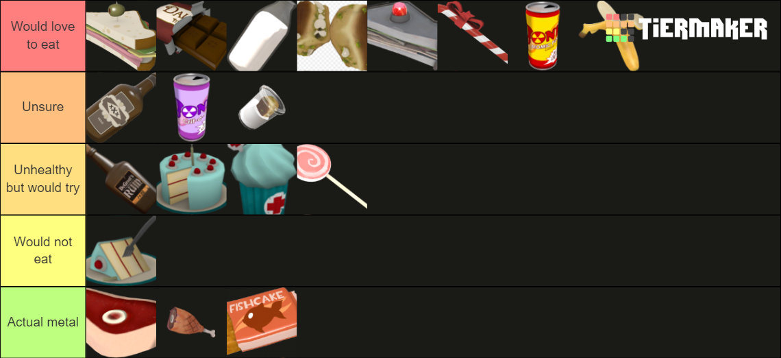 Tf2 foods Tier List (Community Rankings) - TierMaker