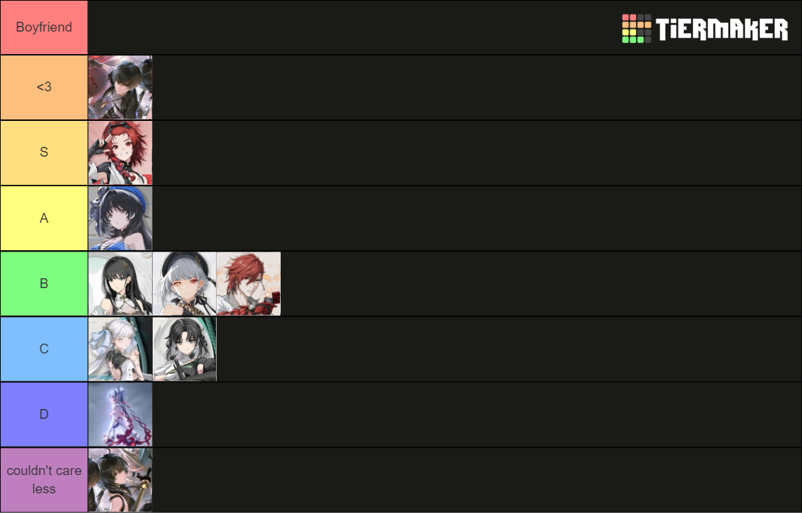 Wuthering Waves characters Tier List (Community Rankings) - TierMaker