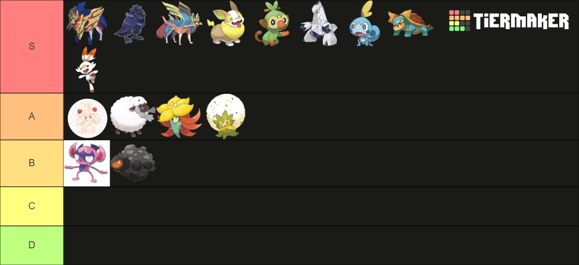 All Galar Pokemon Currently Tier List (Community Rankings) - TierMaker