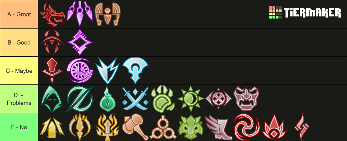 Guild Wars 2 Class (EoD Updated) Tier List (Community Rankings) - TierMaker