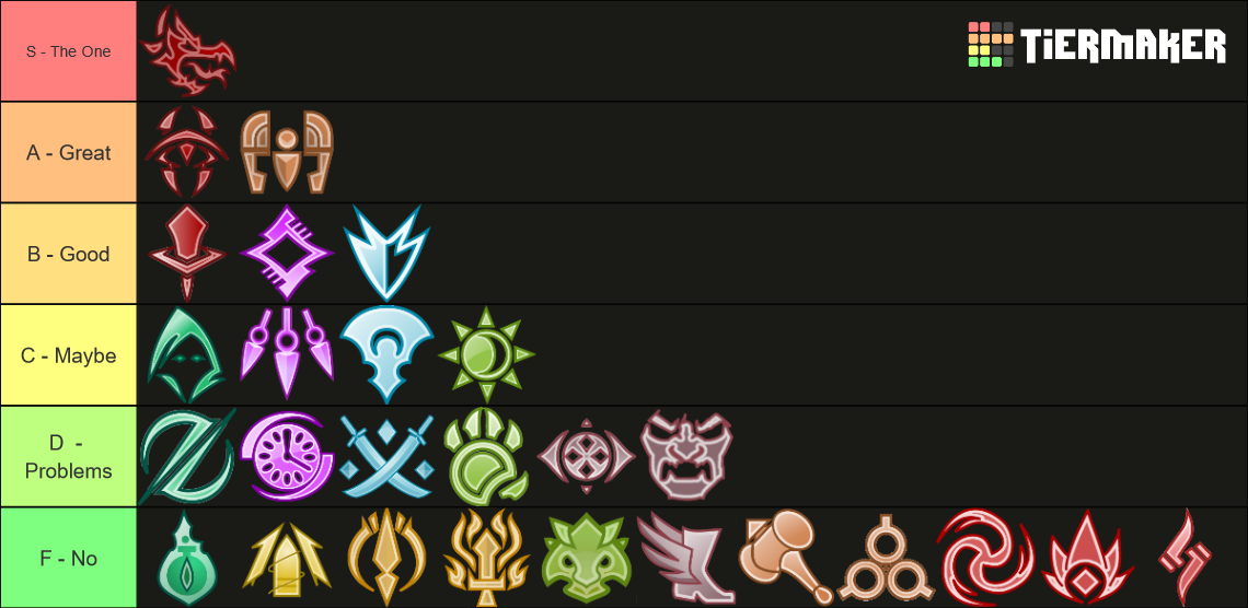 Guild Wars 2 Class (EoD Updated) Tier List (Community Rankings) - TierMaker