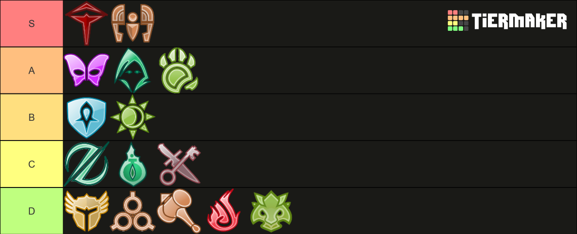 Guild Wars 2 Class (EoD Updated) Tier List (Community Rankings) - TierMaker