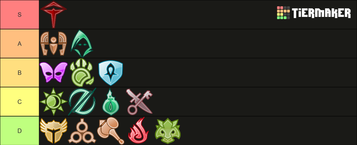 Guild Wars 2 Class (EoD Updated) Tier List (Community Rankings) - TierMaker