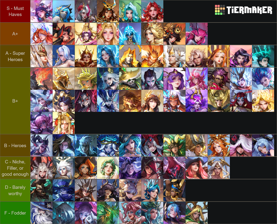 Omniheroes All heroes Tier List (Community Rankings) - TierMaker