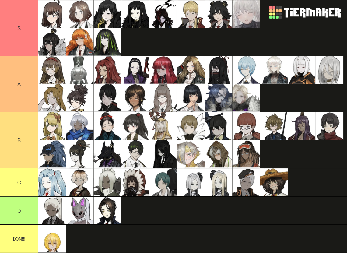 Project Moon Female Characters Tier List (Community Rankings) - TierMaker