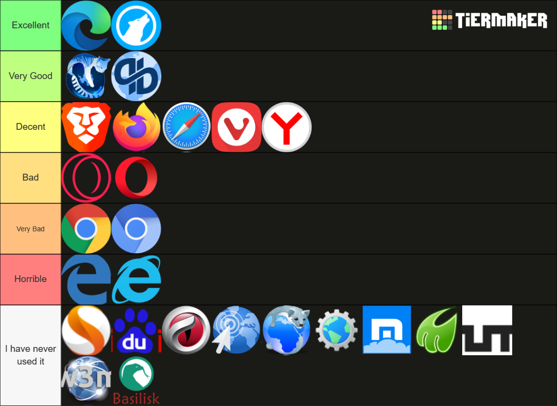 Web Browsers (Complete) Tier List (Community Rankings) - TierMaker