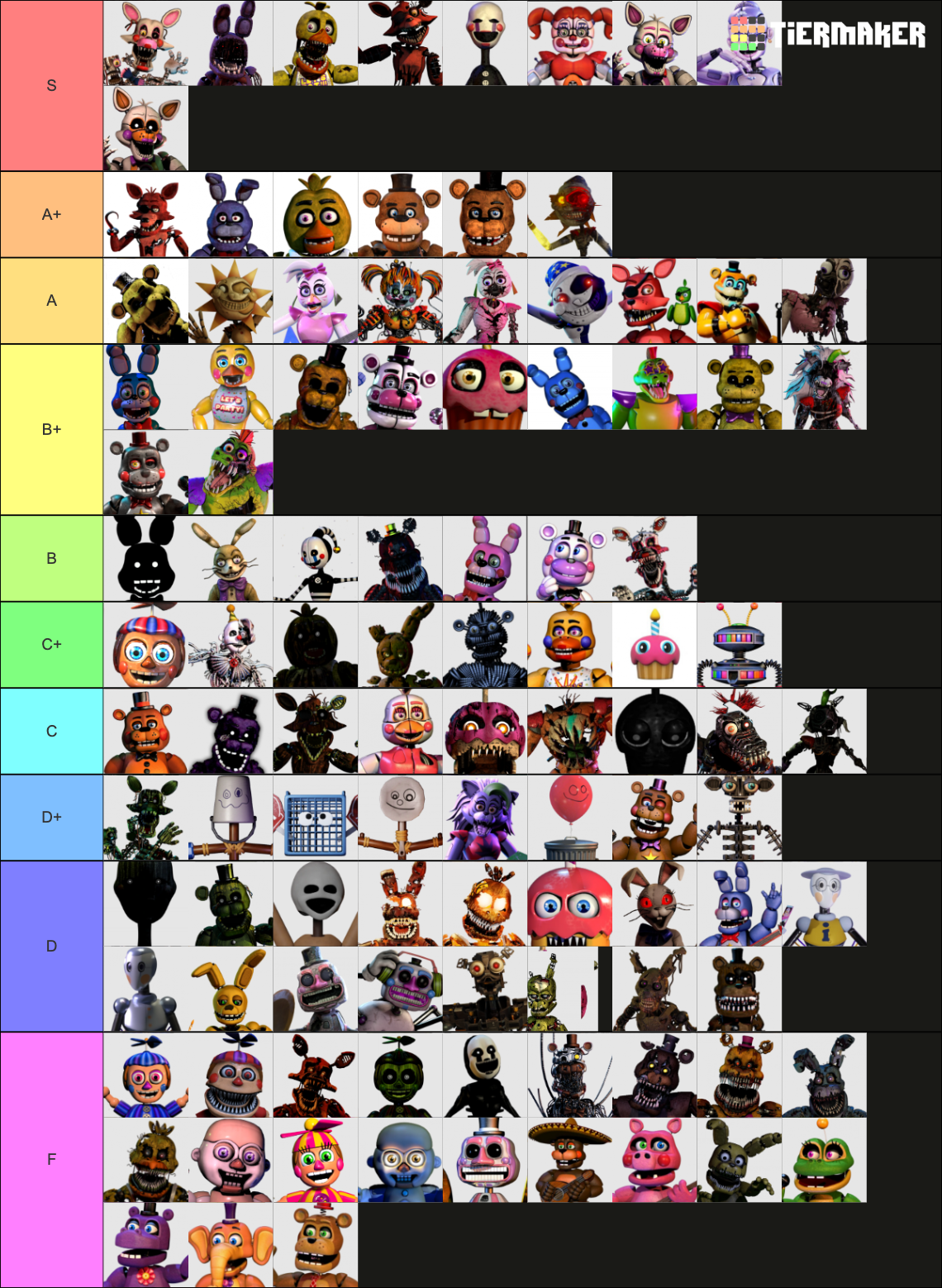 Every FNaF Animatronic (Updated for RUIN) Tier List (Community Rankings ...