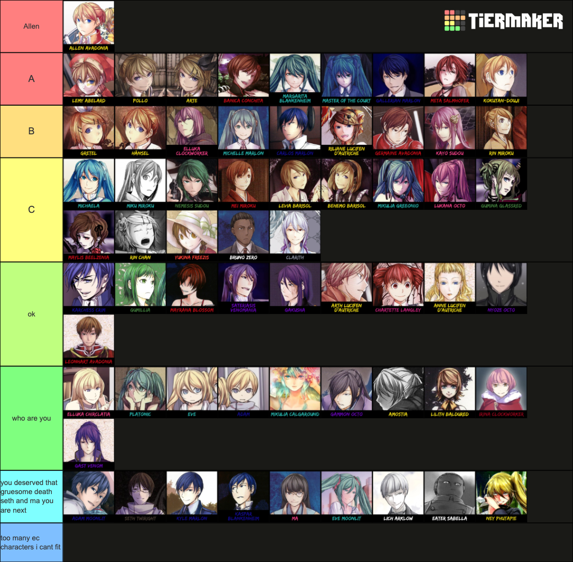 The Evillious Chronicles Characters Tier List (Community Rankings ...