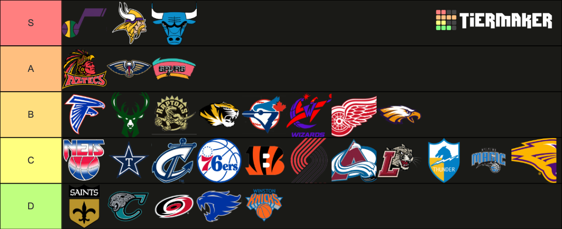 IBL Teams Tier List (Community Rankings) - TierMaker
