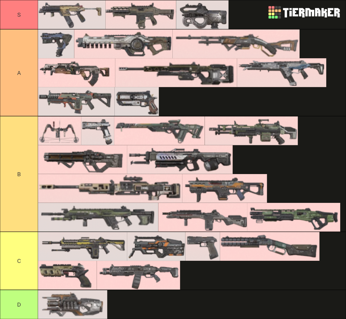 Apex Legends Season 19 Weapon Ver: 1 Tier List (Community Rankings) - TierMaker