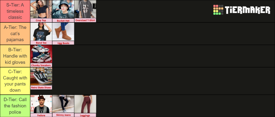Recent Fashion Tier Lists - TierMaker