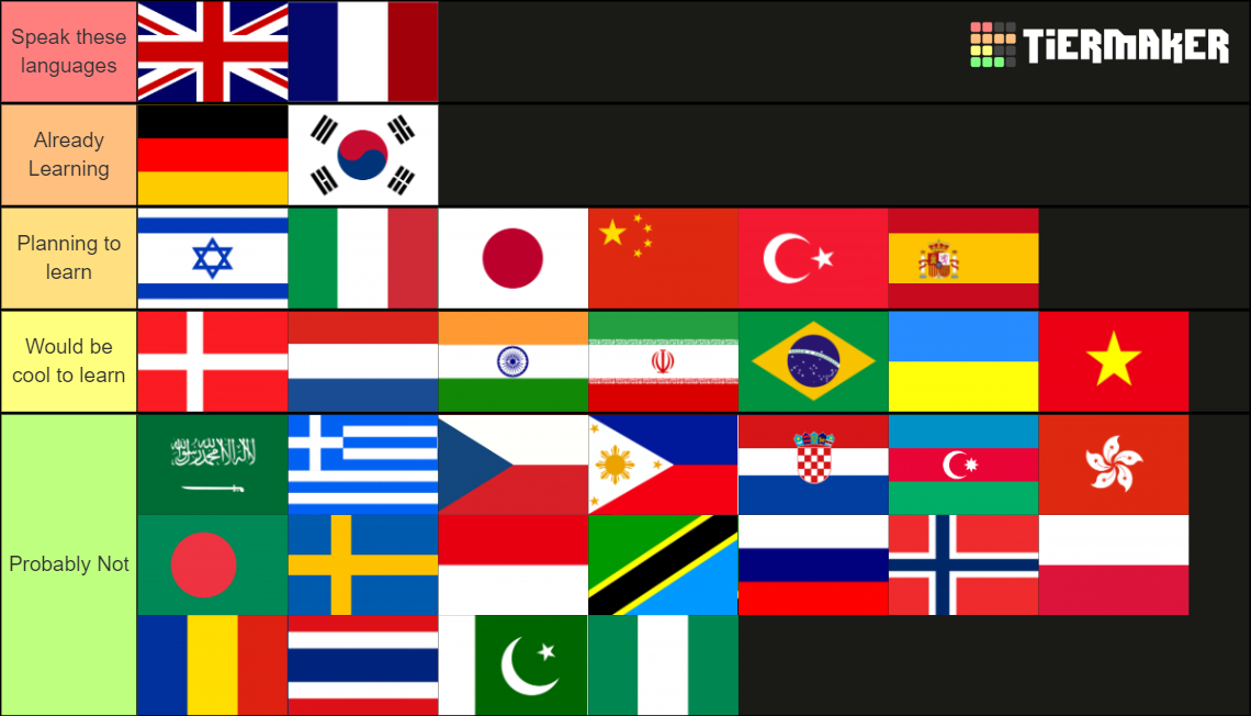 Languages I would learn Tier List (Community Rankings) - TierMaker