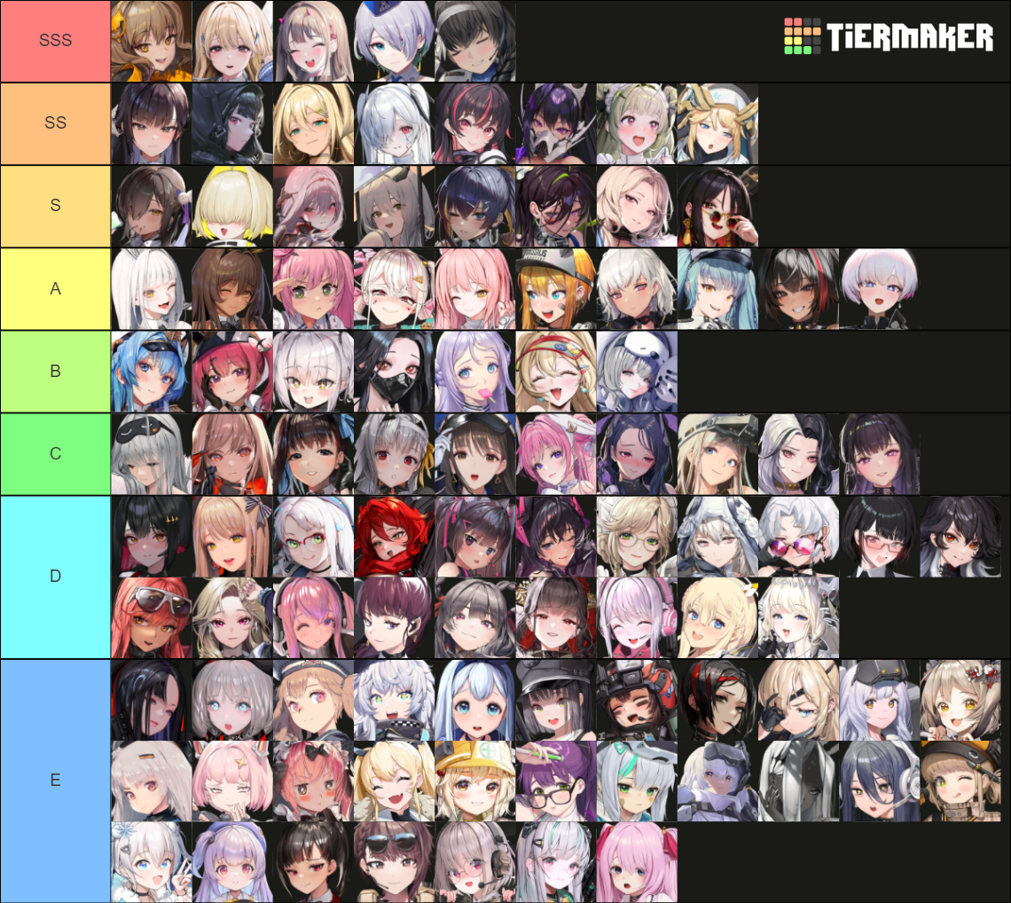 Goddess of Victory: NIKKE - ALL CHARACTERS Tier List (Community Rankings) - TierMaker