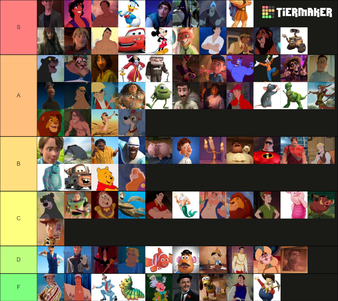 hottest disney men Tier List (Community Rankings) - TierMaker