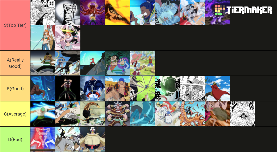 One Piece Fighting Style Tier List (Community Rankings) - TierMaker