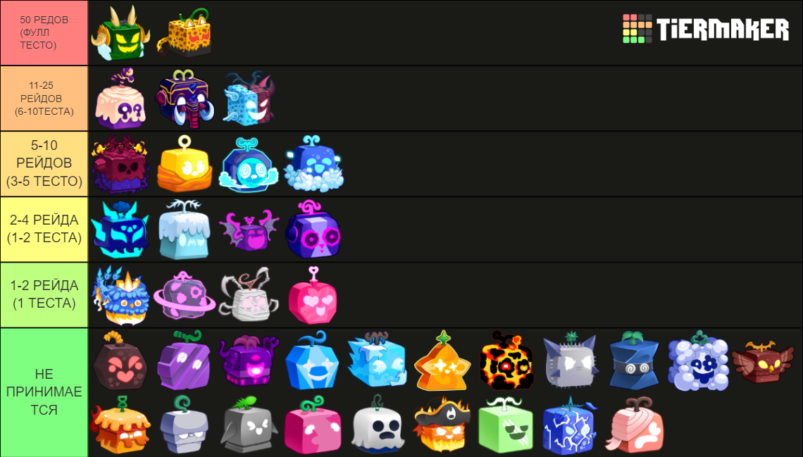 [UPDATE20] Blox Fruits Tier List (Community Rankings) - TierMaker