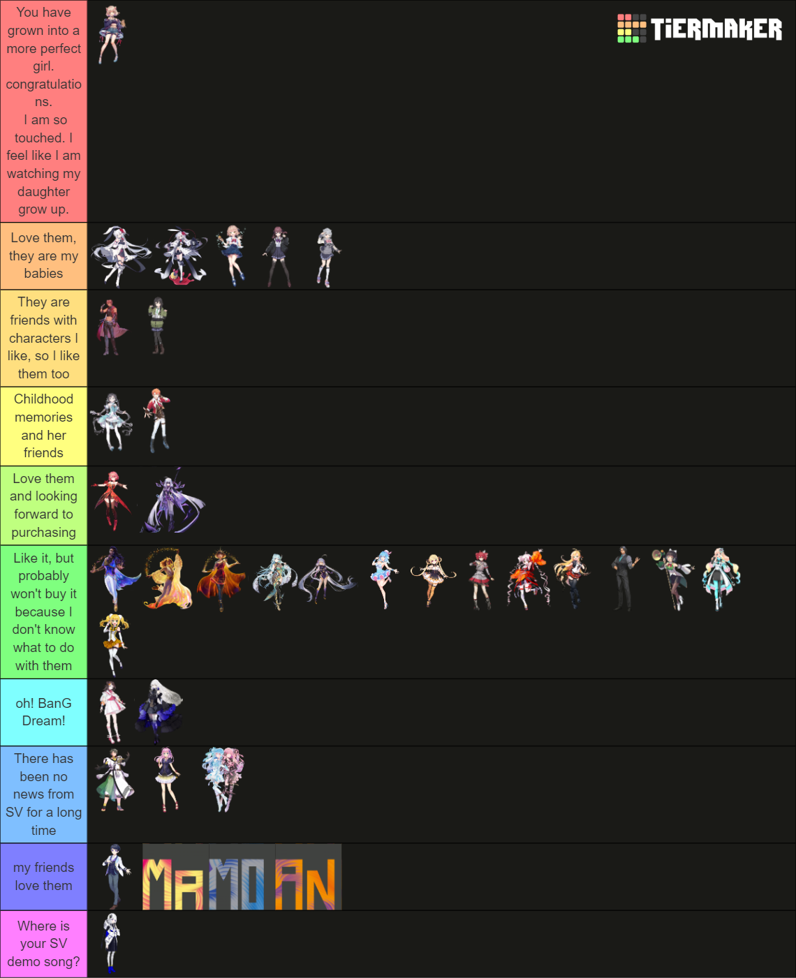 Synthesizer V Tier List (Community Rankings) - TierMaker