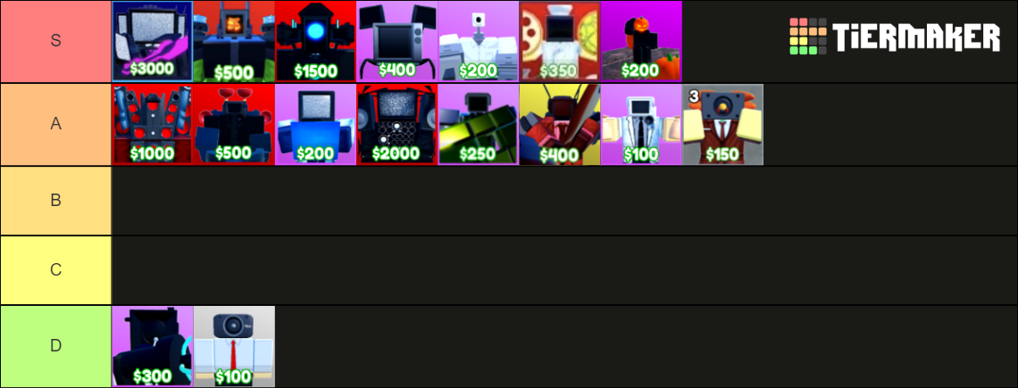 All toilet tower defense units episode 67 part 4 Tier List (Community ...