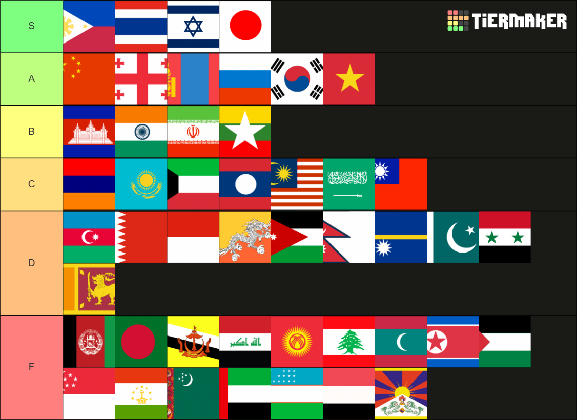 Asian Countries Tier List (Community Rankings) - TierMaker