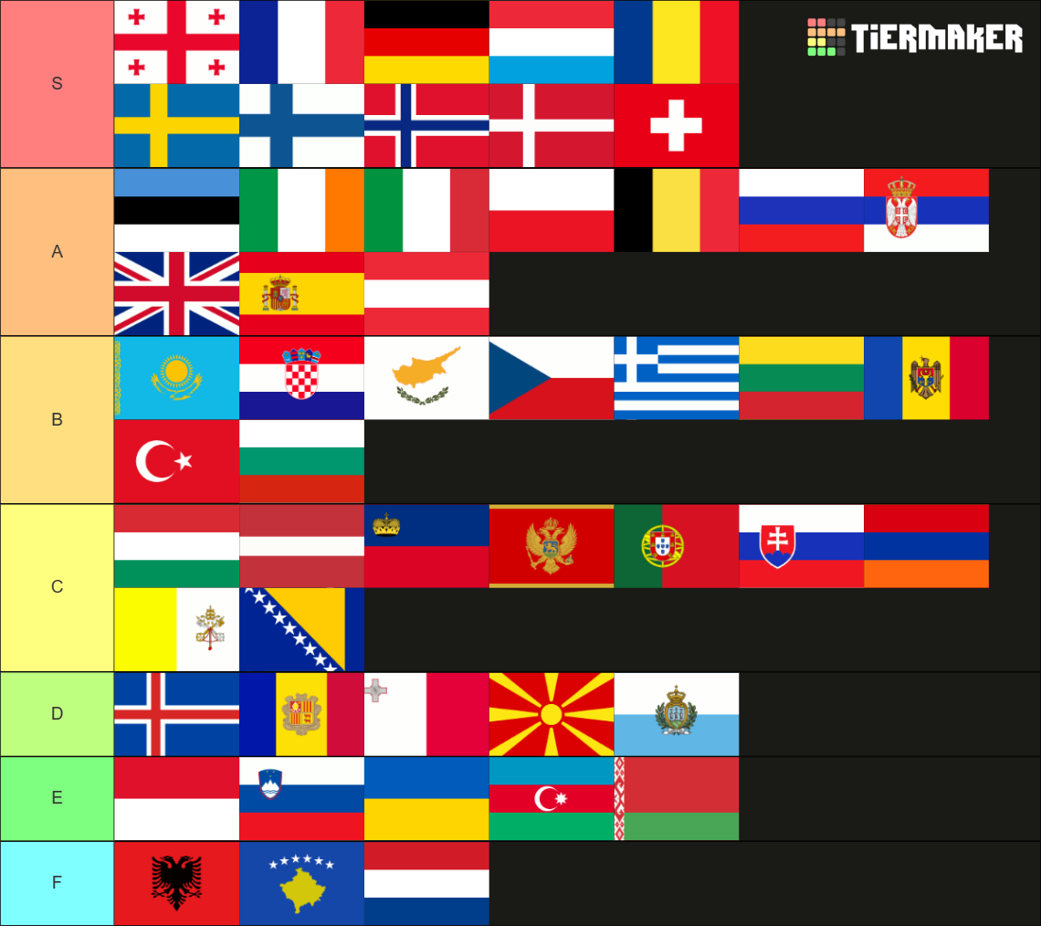 Countries of Europe Tier List (Community Rankings) - TierMaker
