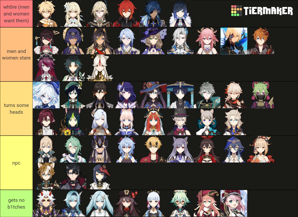 All genshin impact characters (4.2) Tier List (Community Rankings ...
