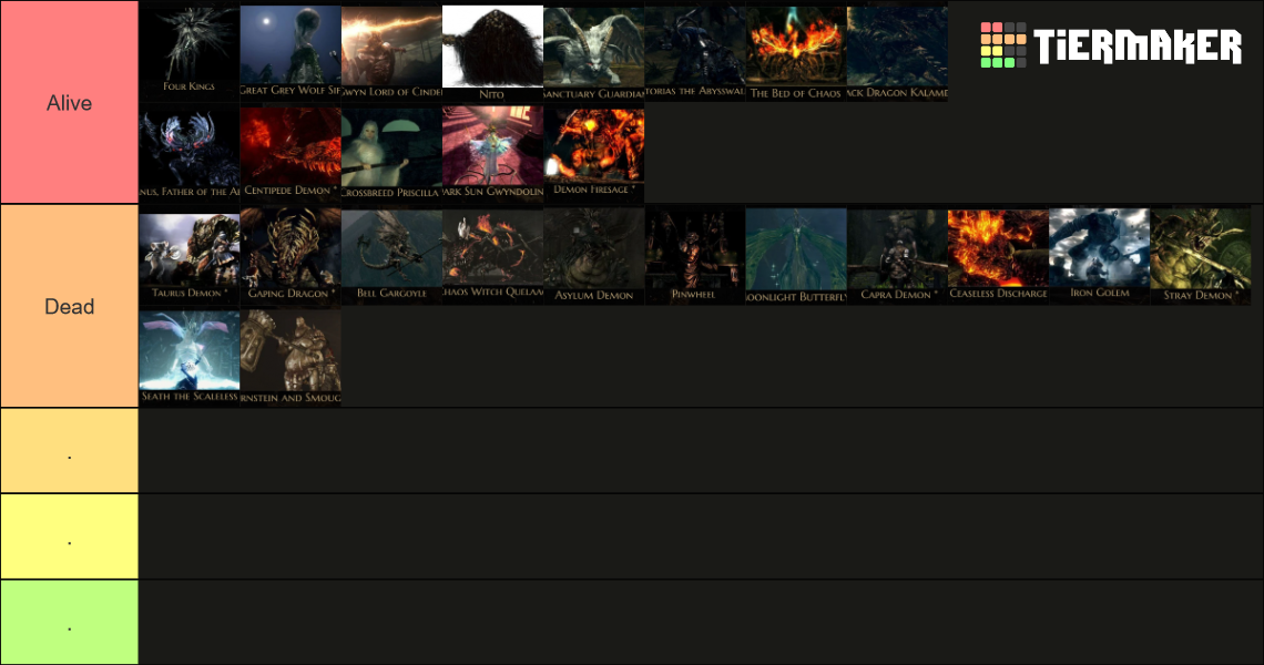 Dark Souls 1 Bosses Checklist Tier List (Community Rankings) - TierMaker