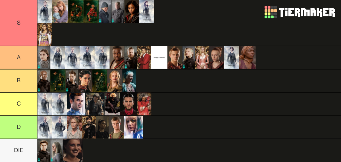 The Hunger Games characters Tier List (Community Rankings) - TierMaker