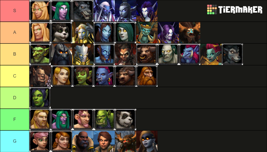 World of Warcraft all playable races f/m Tier List (Community Rankings ...