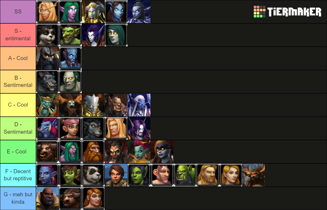 World of Warcraft all playable races f/m Tier List (Community Rankings ...