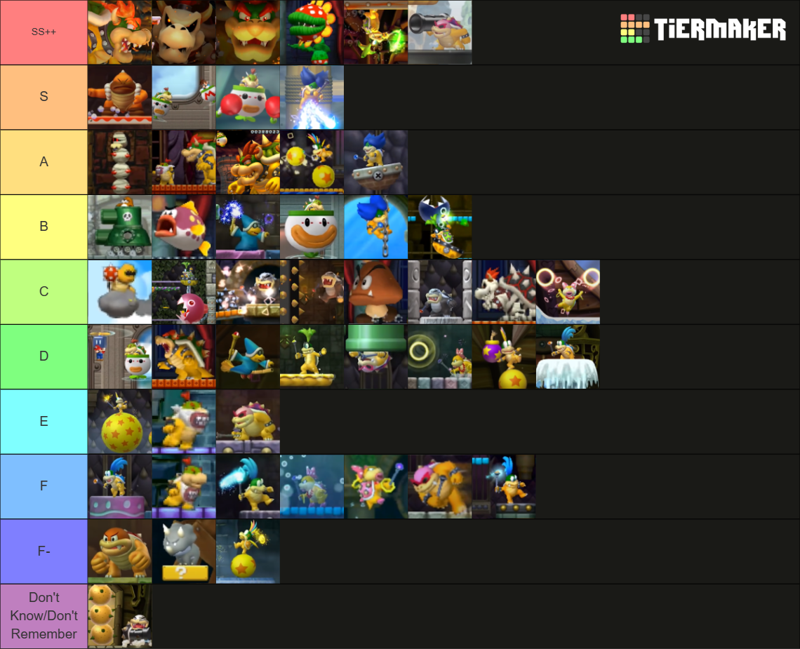 All New Super Mario Bros Bosses Tier List (Community Rankings) - TierMaker