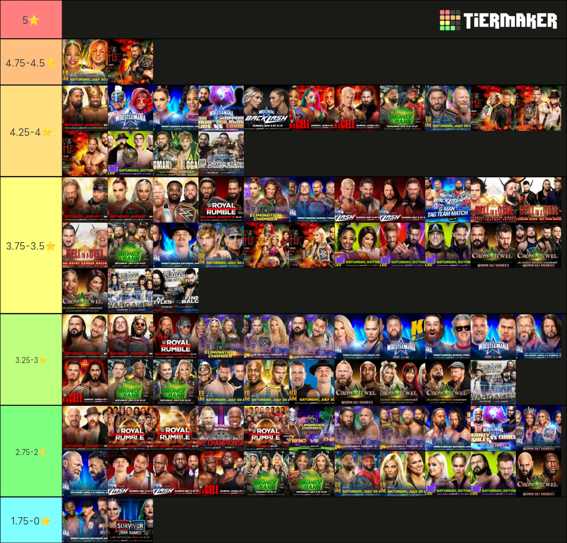 WWE PPV Matches of 2022 Tier List (Community Rankings) - TierMaker