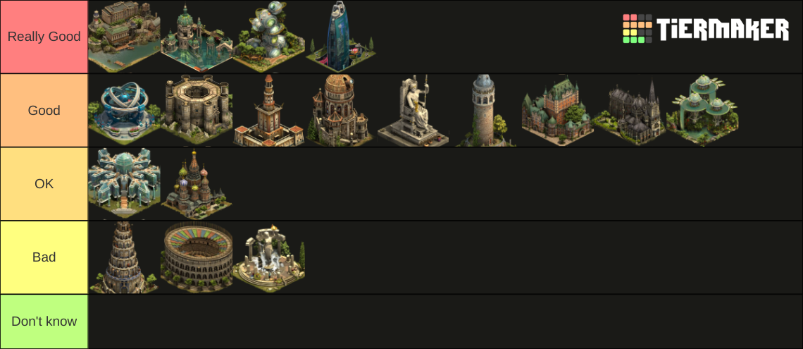 Forge of Empires GB List Tier List (Community Rankings) - TierMaker
