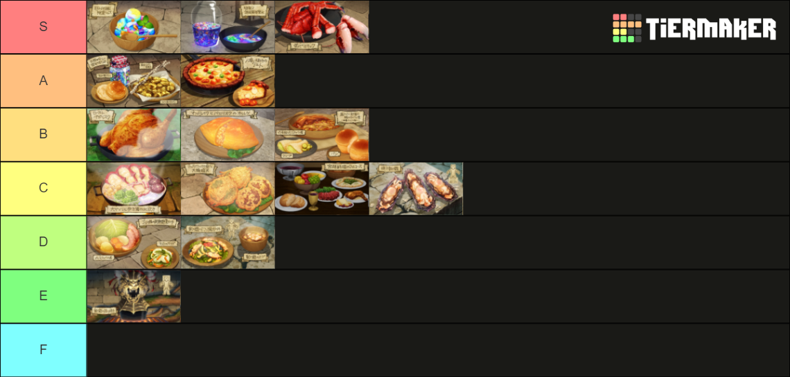 Dungeon Meshi Food (Anime) Tier List (Community Rankings) - TierMaker
