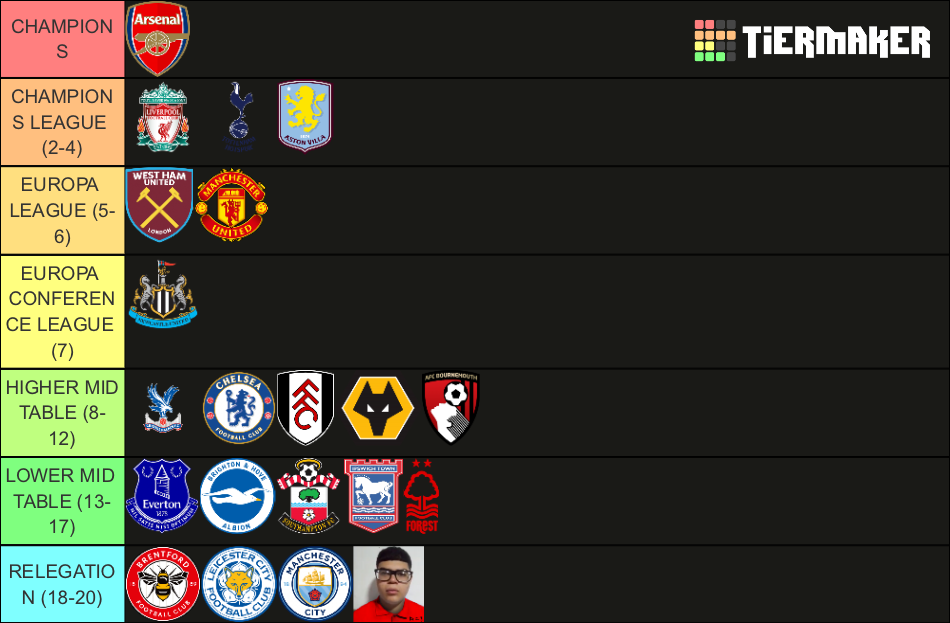 Premier League Table / 24-25 Tier List (Community Rankings) - TierMaker