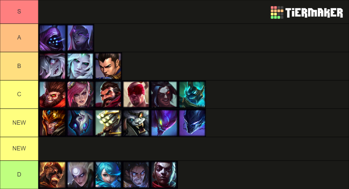 League of Legends TierList (13.18 Updated / Briar) Tier List (Community ...