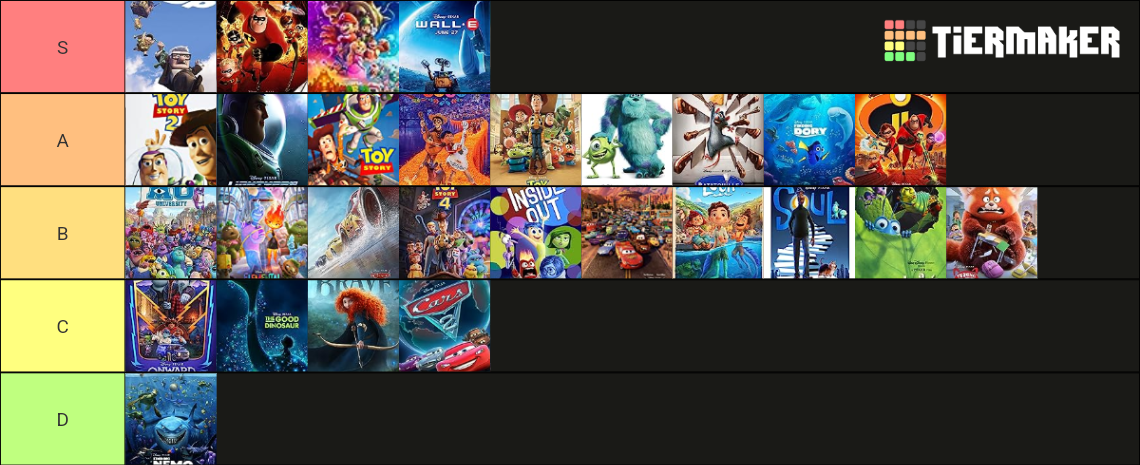 3D Animated Movies Tier List (Community Rankings) - TierMaker