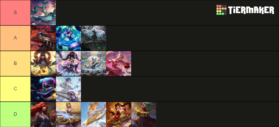 Sona skins (2023) Tier List (Community Rankings) - TierMaker