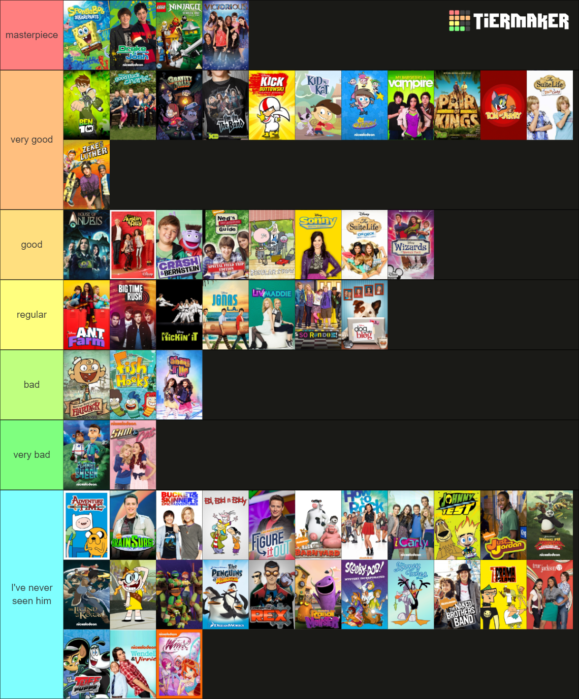Late 2000s and Early 2010s Childhood Shows Tier List (Community ...