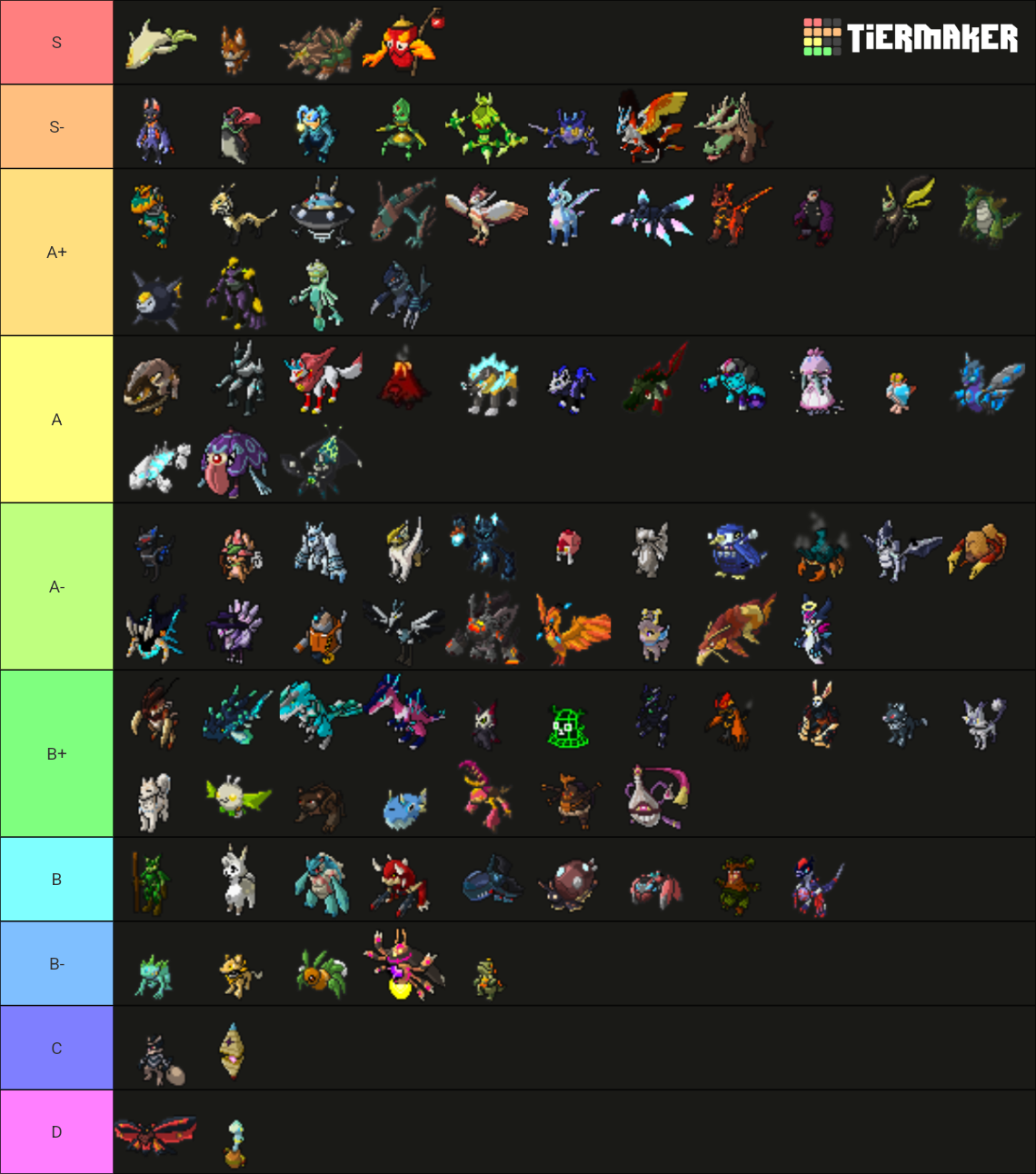 Loomian Legacy PvP Tier List (Community Rankings) - TierMaker